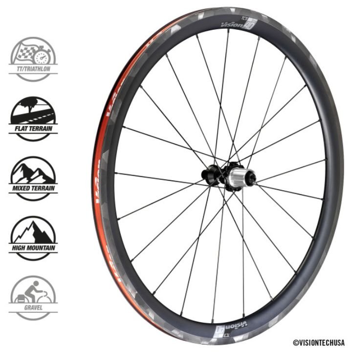 Buy Vision SC 40mm Carbon Wheelset Online | The Bike Affair